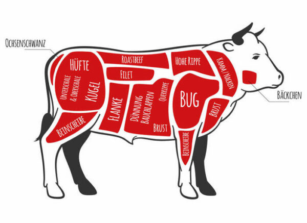 Rind - Melli's Fleischmarkt